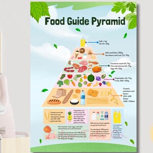 Basic Food Guide for Meal Prep Planning & Healthy Eating Pyramid Groups ...