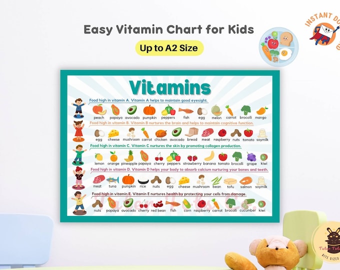 Easy Vitamin Chart for Kids: Benefits and Importance With Colorful Food ...