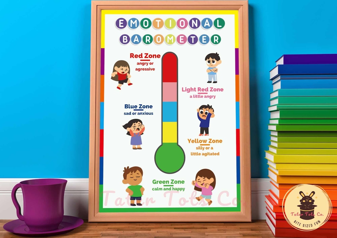 Zones of Emotional Regulation Self Control Posters Calm Down - Etsy