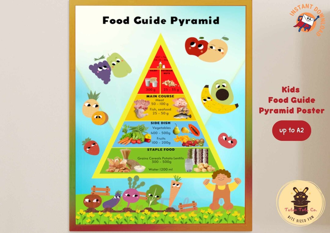 Kids Food Pyramid Groups Poster With Healthy Food Chart for - Etsy