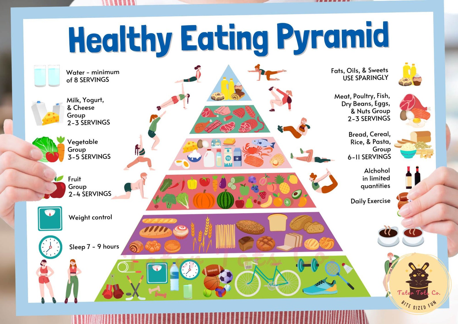 Healthy Eating Food Pyramid Groups Poster With Serving Size Chart for ...