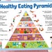 Healthy Eating Food Pyramid Groups Poster With Serving Size Chart for ...
