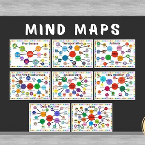Preschool Curriculum Mind Map Bundle English Word Wall Learning Display ...