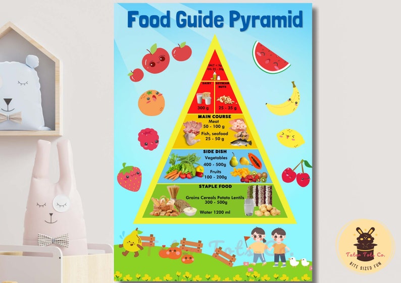 Kids Food Pyramid Poster: Healthy Eating Chart, Educational Print ...