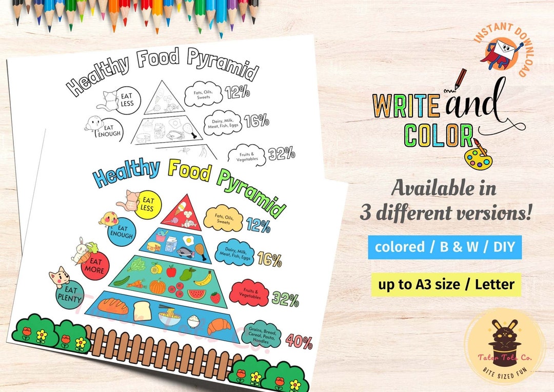 Learn Healthy Eating Habits With a Fun Food Pyramid DIY Write and Color ...