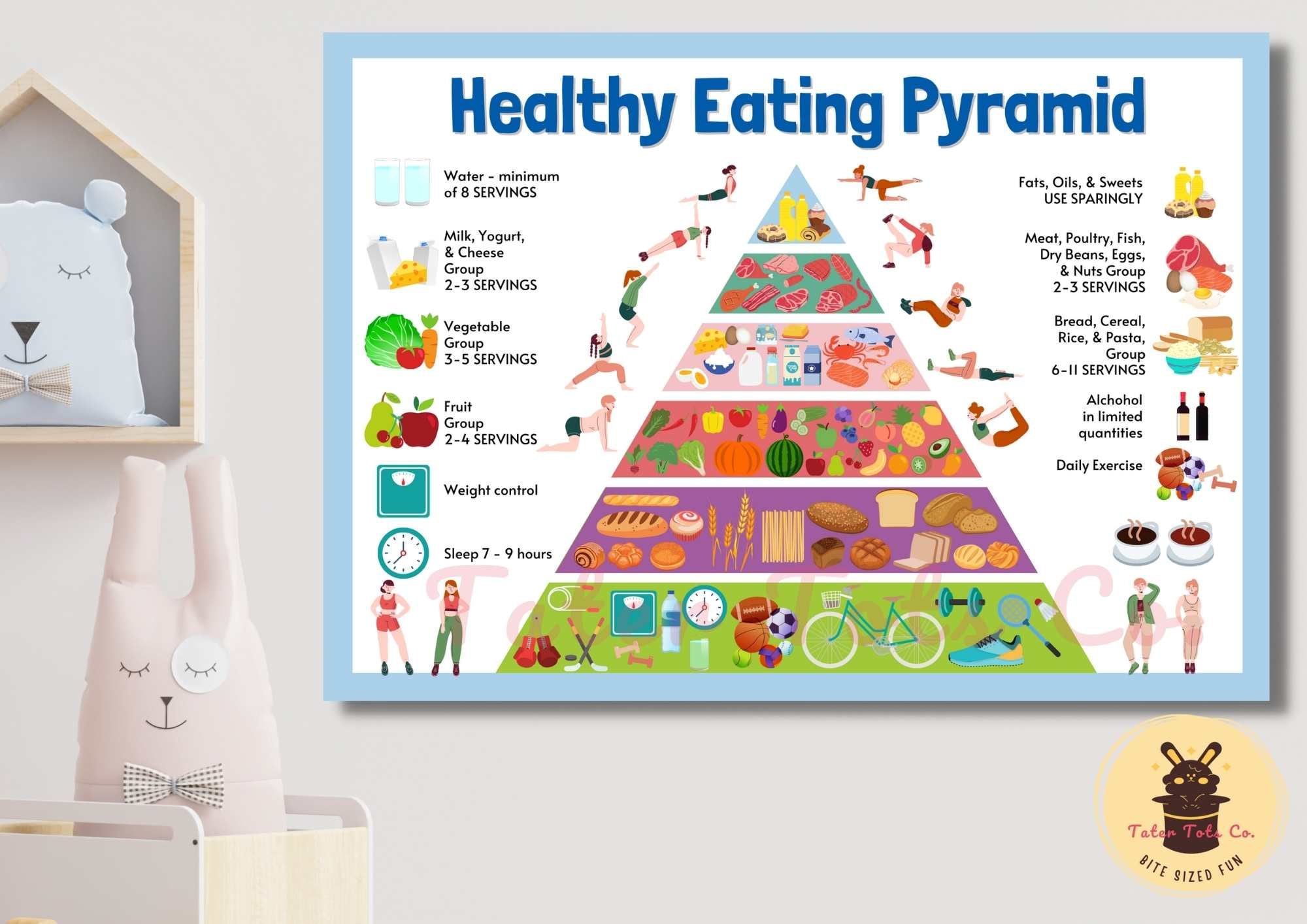 Kids Food Guide for Family and School Meal Prep Planning and Healthy ...