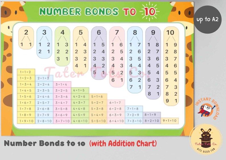 Number Bonds to 10 With Addition Chart Math Number Chart - Etsy