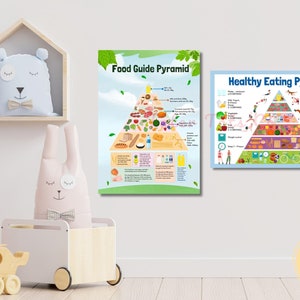 Basic Food Guide for Meal Prep Planning & Healthy Eating Pyramid Groups ...