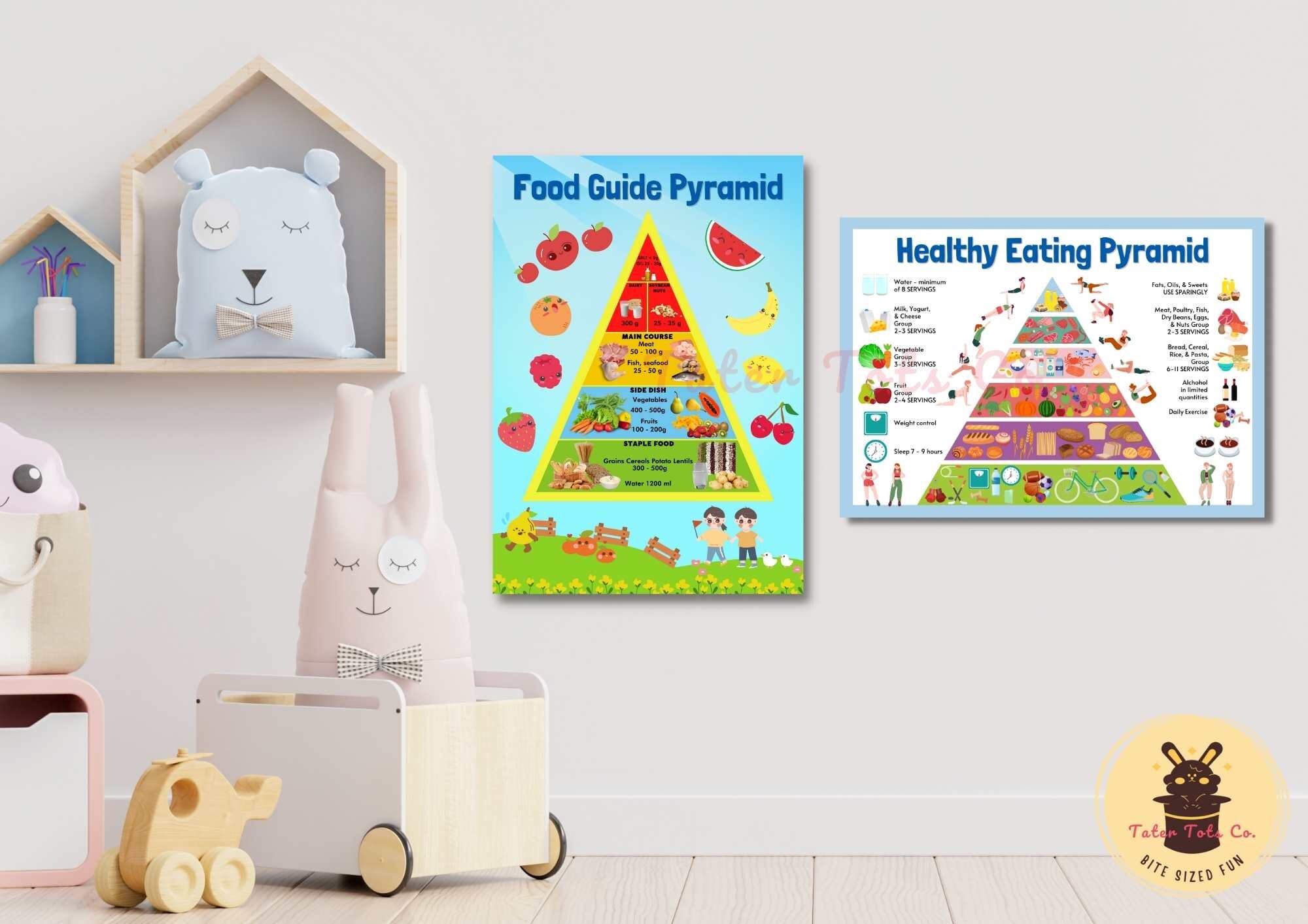 Kids Food Guide for Family and School Meal Prep Planning and Healthy ...