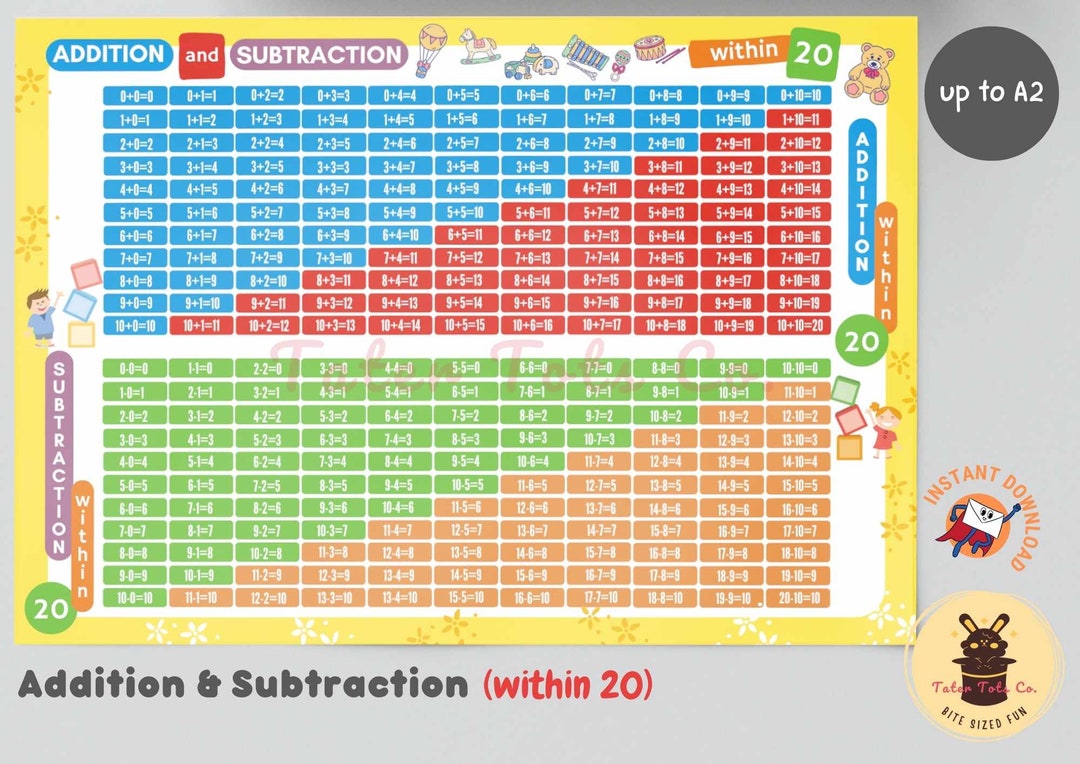 Math Number Chart Poster Addition and Subtraction Within 20 - Etsy ...