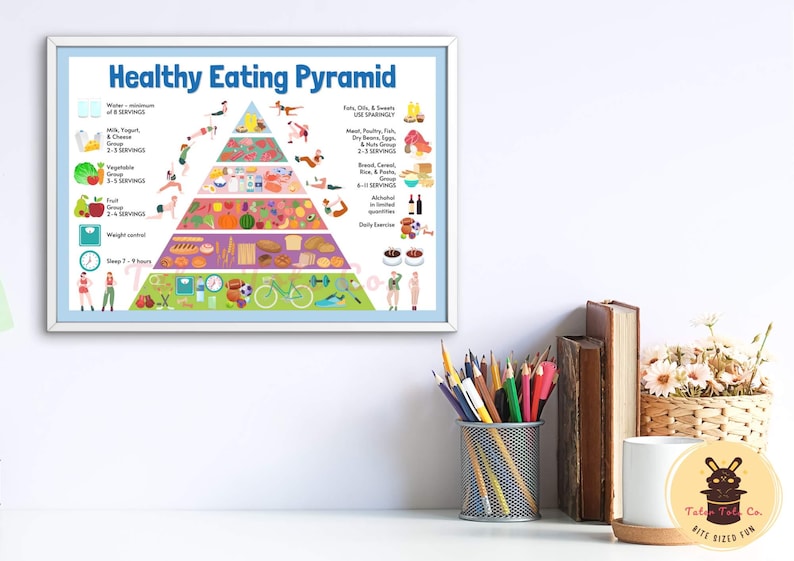 Healthy Eating Food Pyramid Groups Poster With Serving Size Chart for ...