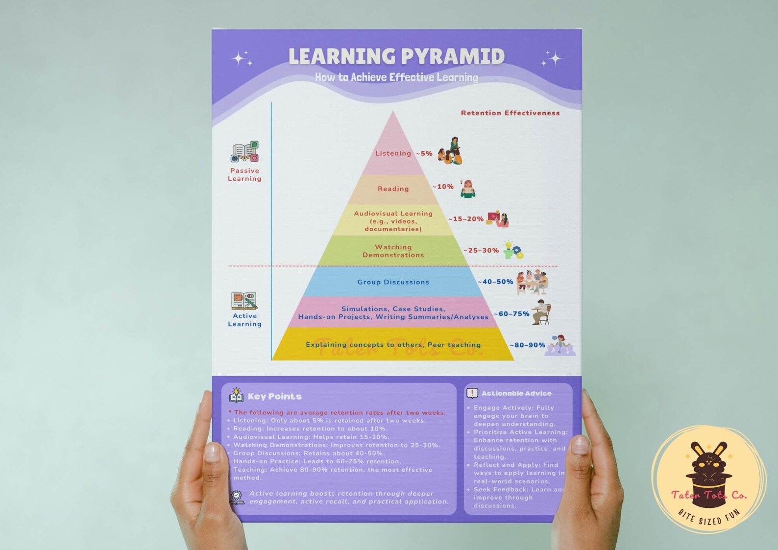 Learning Pyramid Infographic - Study Skills Poster, Learning Styles ...