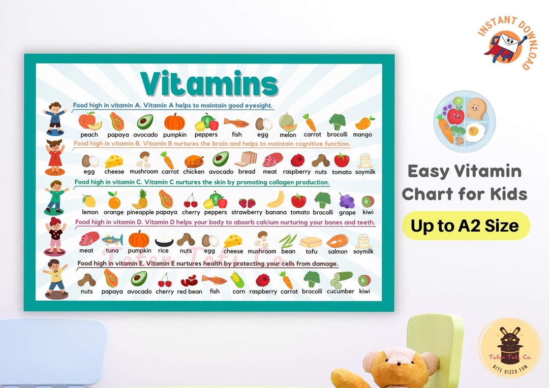 Easy Vitamin Chart for Kids: Benefits and Importance With Colorful Food ...