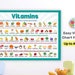 Easy Vitamin Chart for Kids: Benefits and Importance With Colorful Food ...