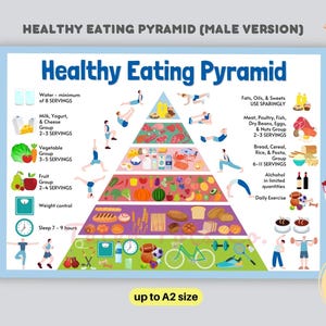 Healthy Eating Food Pyramid Groups Poster With Serving Size Chart for ...