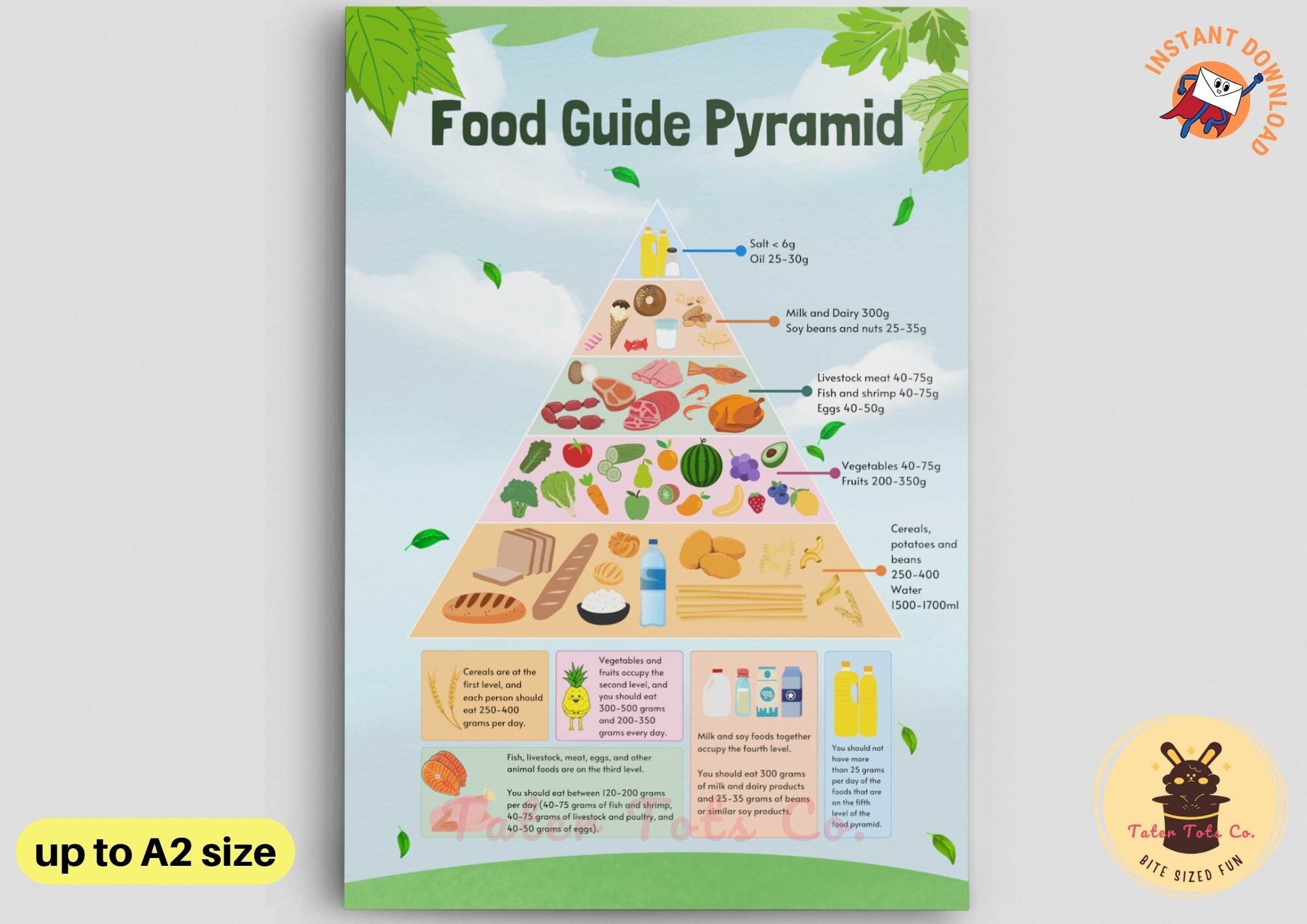 Basic Food Pyramid Groups Poster With Daily Recommended Dietary Intake ...