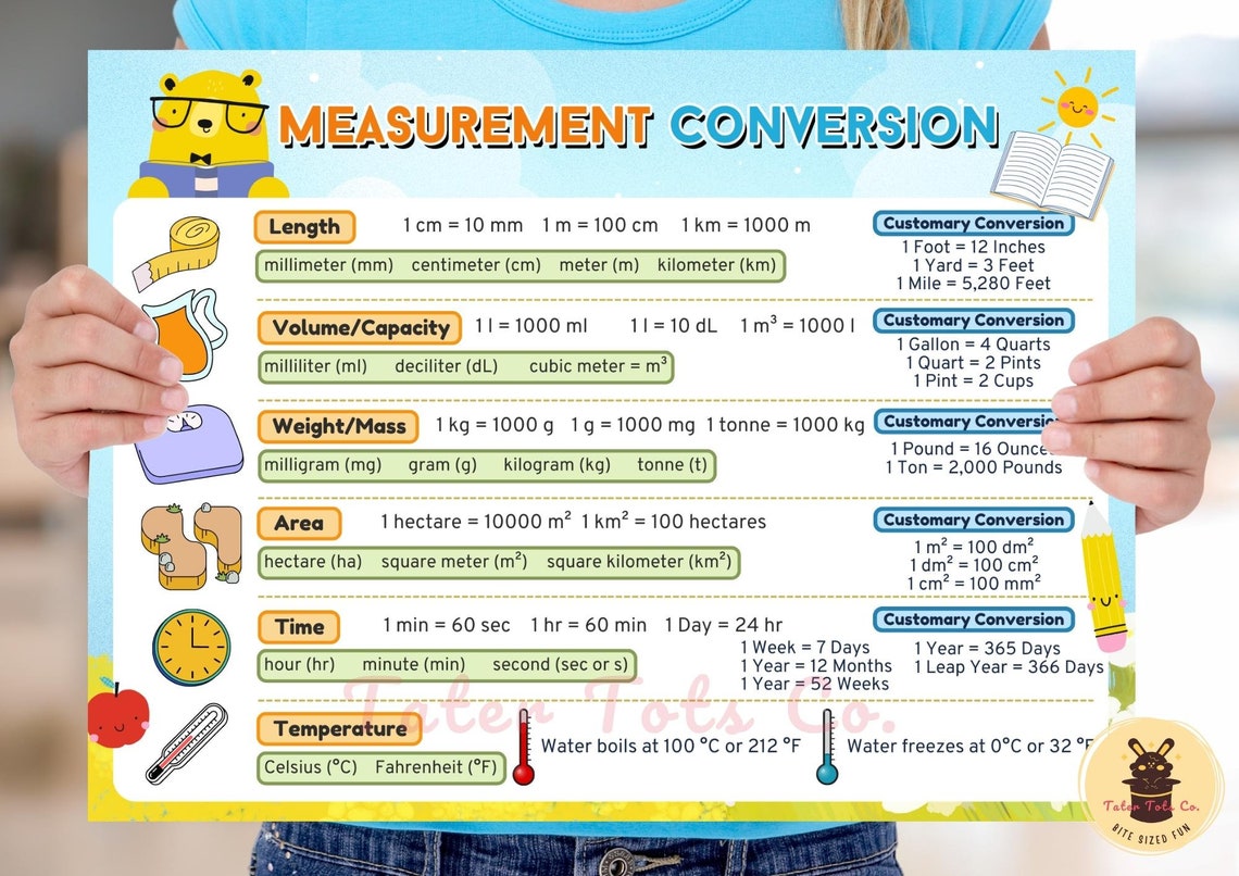 Measurement Conversion Chart With Common Unit and Customary Metric ...