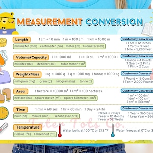 Measurement Conversion Chart With Common Unit and Customary Metric ...