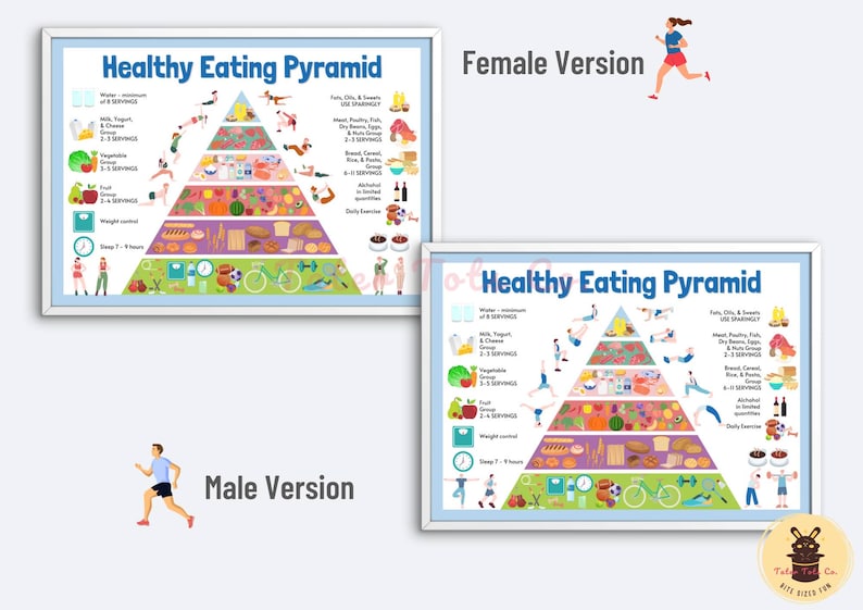 Healthy Eating Food Pyramid Groups Poster With Serving Size Chart for ...