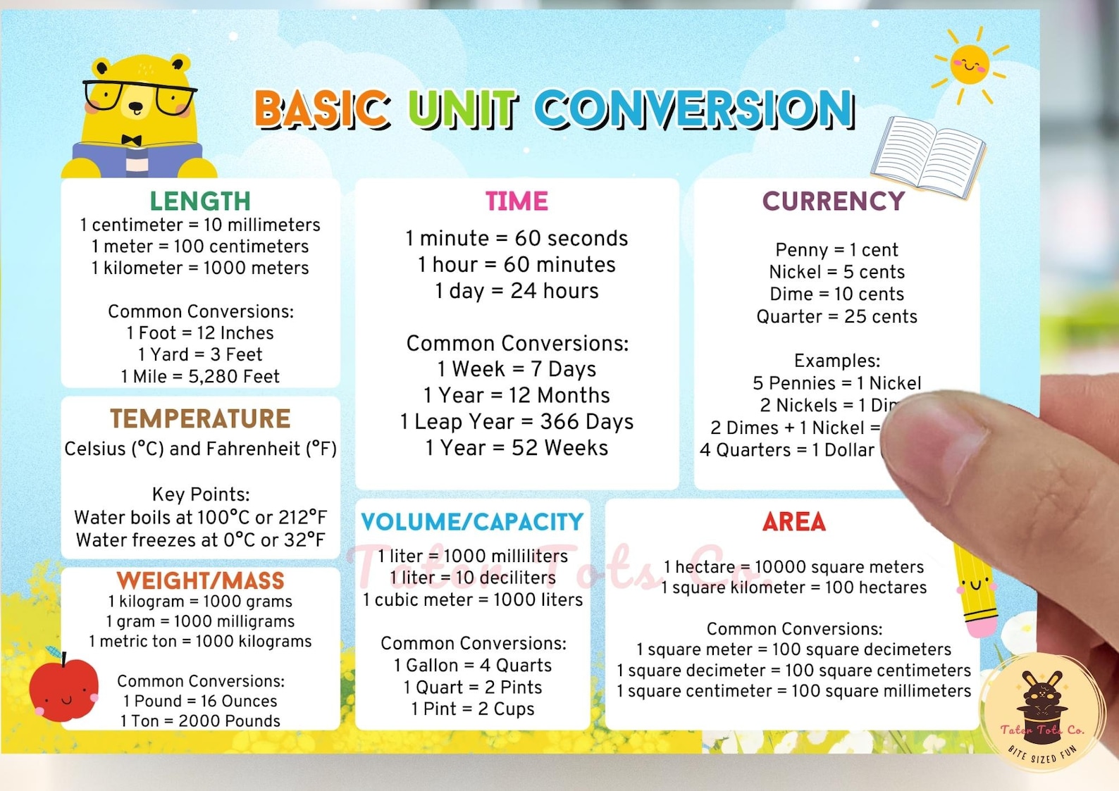 Basic Unit Conversion Chart With Common Units and Metric - Temperature ...