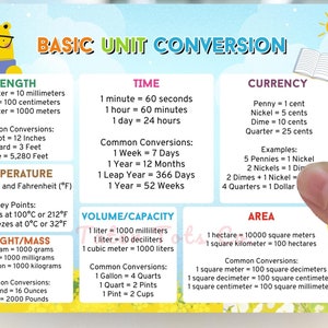 Basic Unit Conversion Chart With Common Units and Metric - Temperature ...