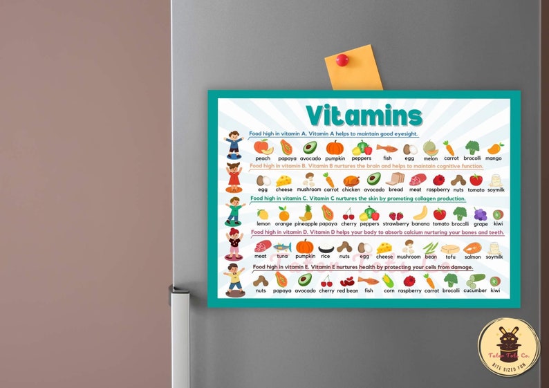Easy Vitamin Chart for Kids: Benefits and Importance With Colorful Food ...