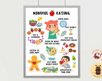 Mindful Eating Poster - Etsy