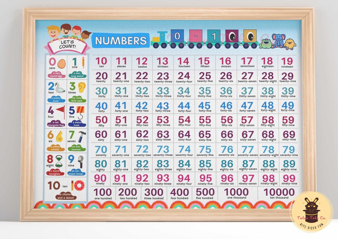 Math Number Chart Poster Count From 0 to 100 With Number Words ...