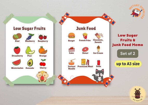 Healthy Food Vs Junk Food Posters