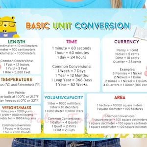 Basic Unit Conversion Chart With Common Units and Metric - Temperature ...