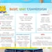 Basic Unit Conversion Chart With Common Units and Metric - Temperature ...
