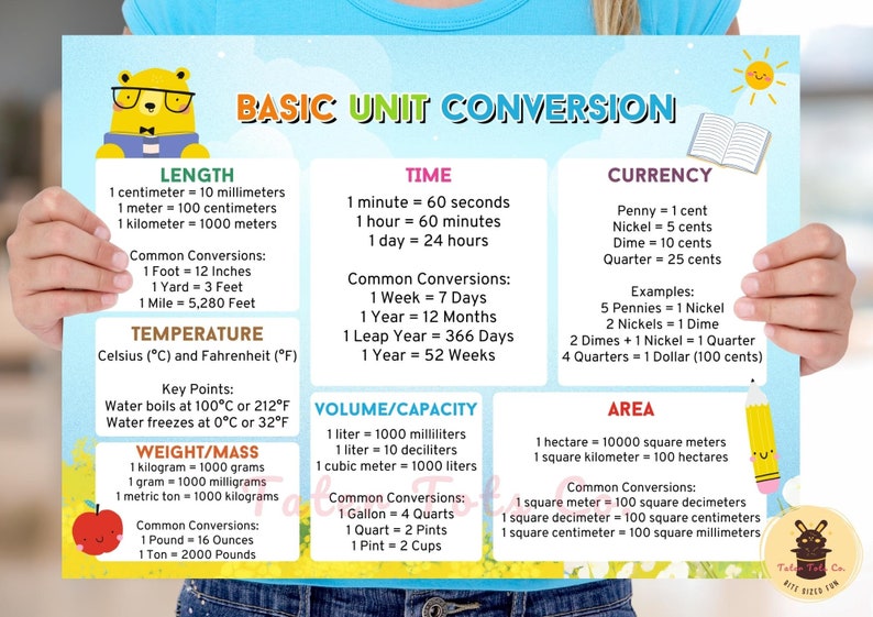 Basic Unit Conversion Chart With Common Units and Metric Temperature ...