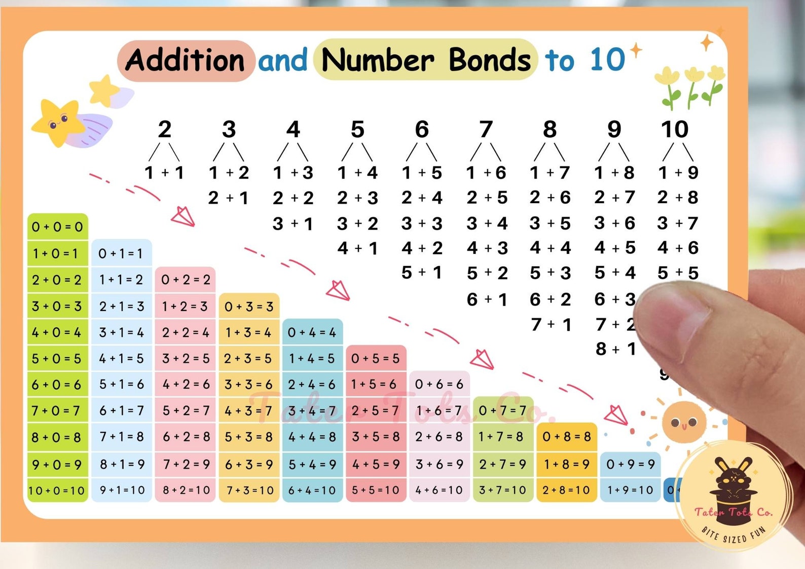 Addition and Subtraction Number Bonds to 10 Learning Math Charts Set of ...