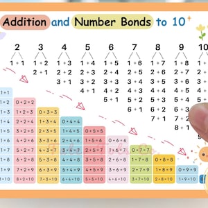 Addition and Subtraction Number Bonds to 10 Learning Math Charts Set of ...