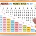 Addition and Subtraction Number Bonds to 10 Learning Math Charts Set of ...