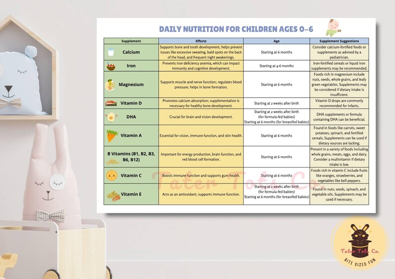 Nutritional Deficiencies in Infants and Children Nutrition Guide With ...