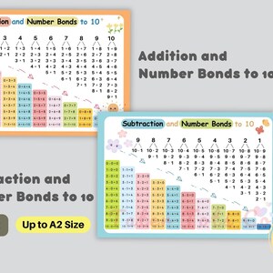 Addition and Subtraction Number Bonds to 10 Learning Math Charts Set of ...
