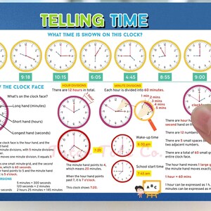 Telling Time Chart | Learn Clock Reading | Classroom, Homeschool ...