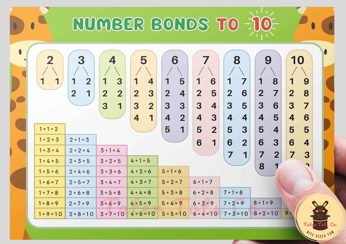 Number Bonds to 10 With Addition Chart Math Number Chart Flashcard ...