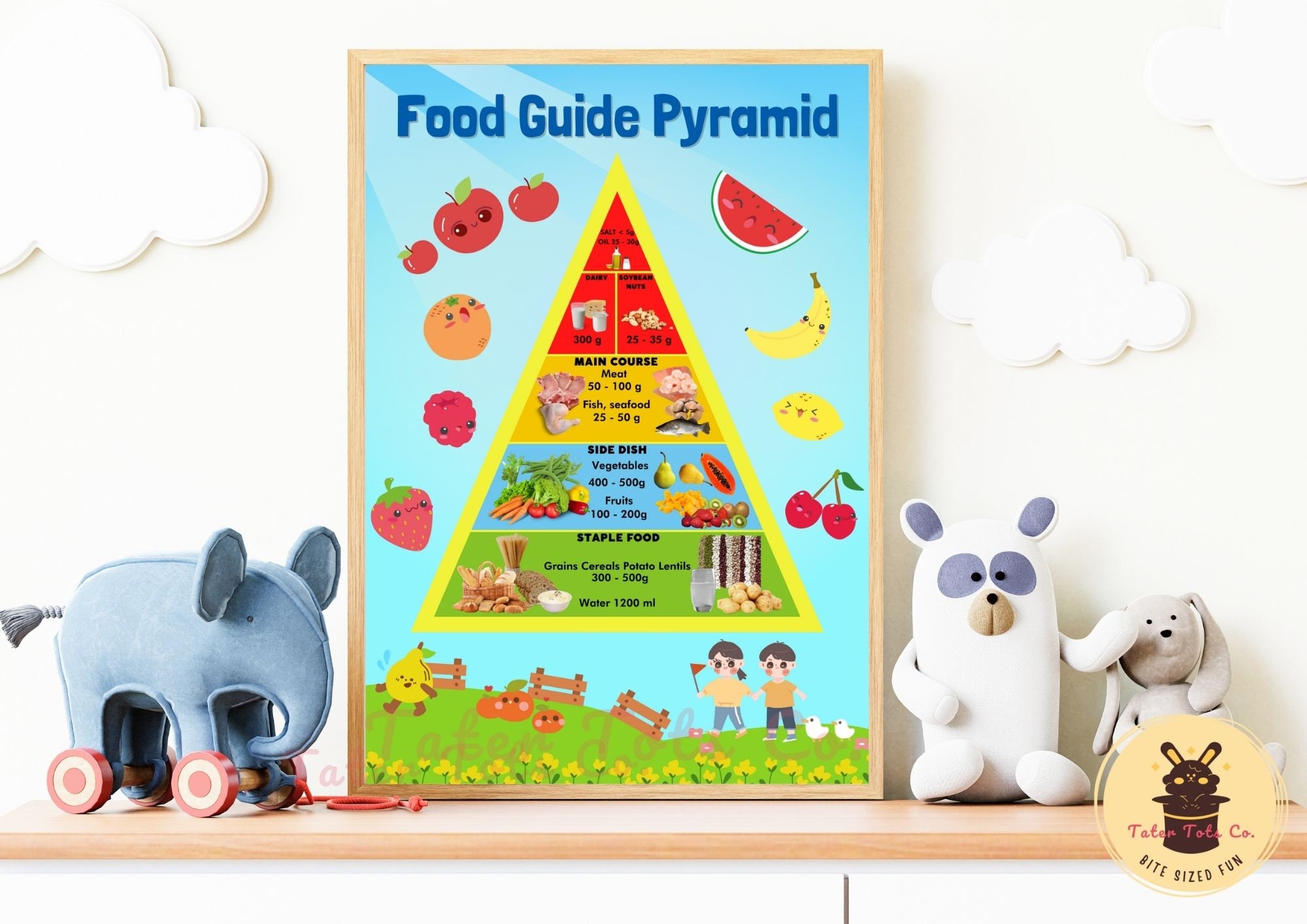Kids Food Pyramid Groups Poster With Healthy Food Chart for Meal Prep ...