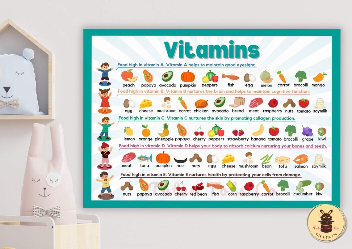 Easy Vitamin Chart for Kids: Benefits and Importance With Colorful Food ...