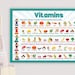 Easy Vitamin Chart for Kids: Benefits and Importance With Colorful Food ...