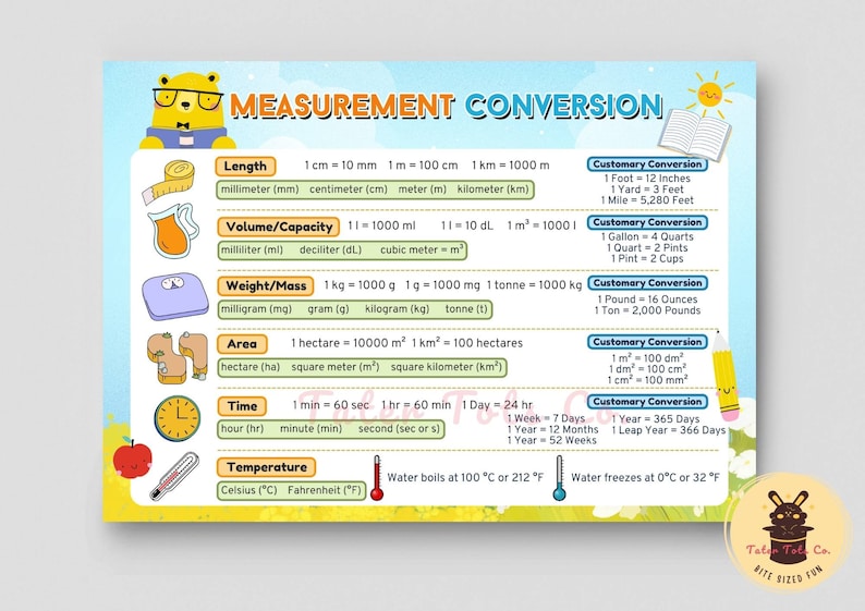 Measurement Conversion Chart for Math Beginners With Common Units and ...