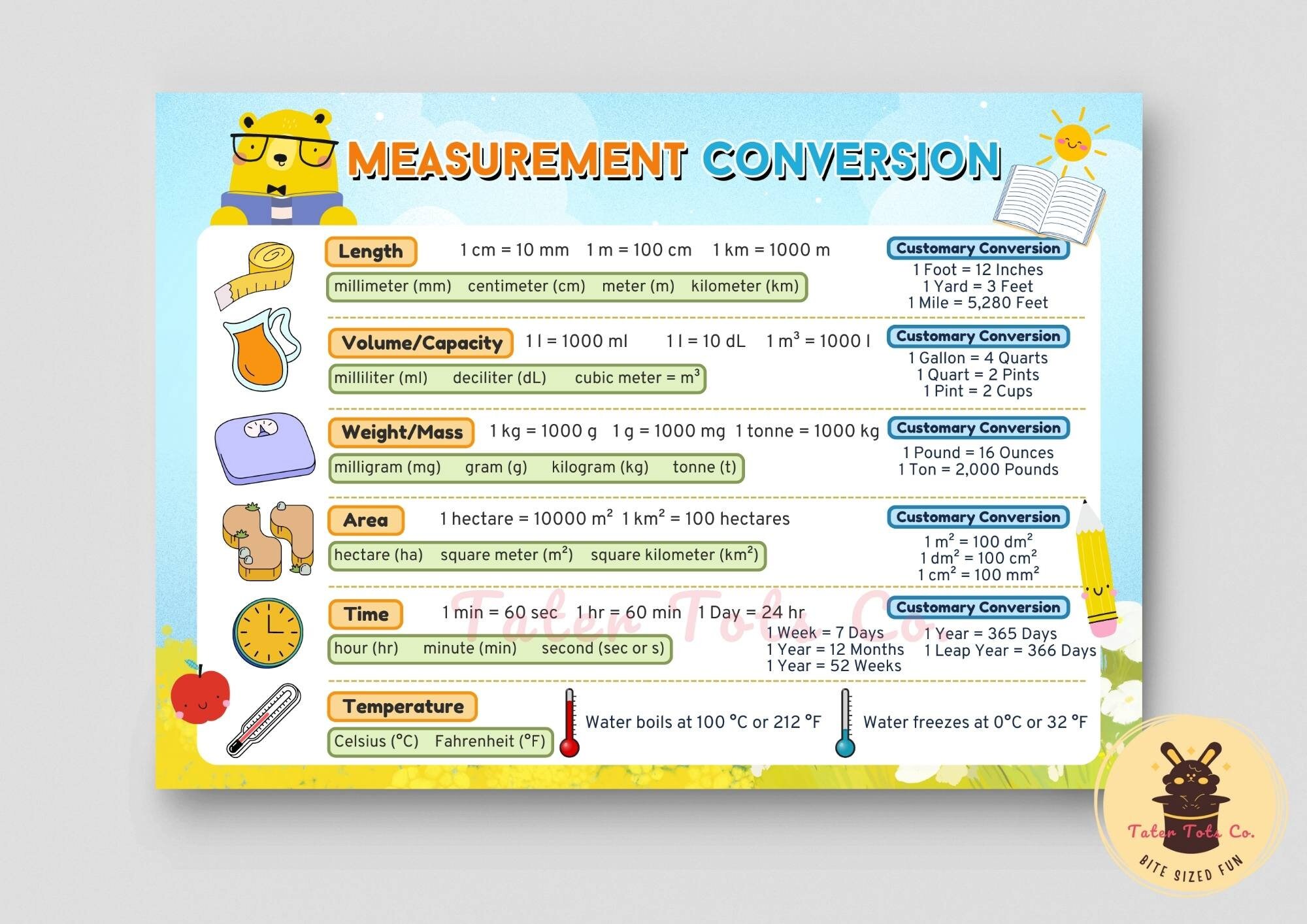 Measurement Conversion Chart for Math Beginners With Common Units and ...