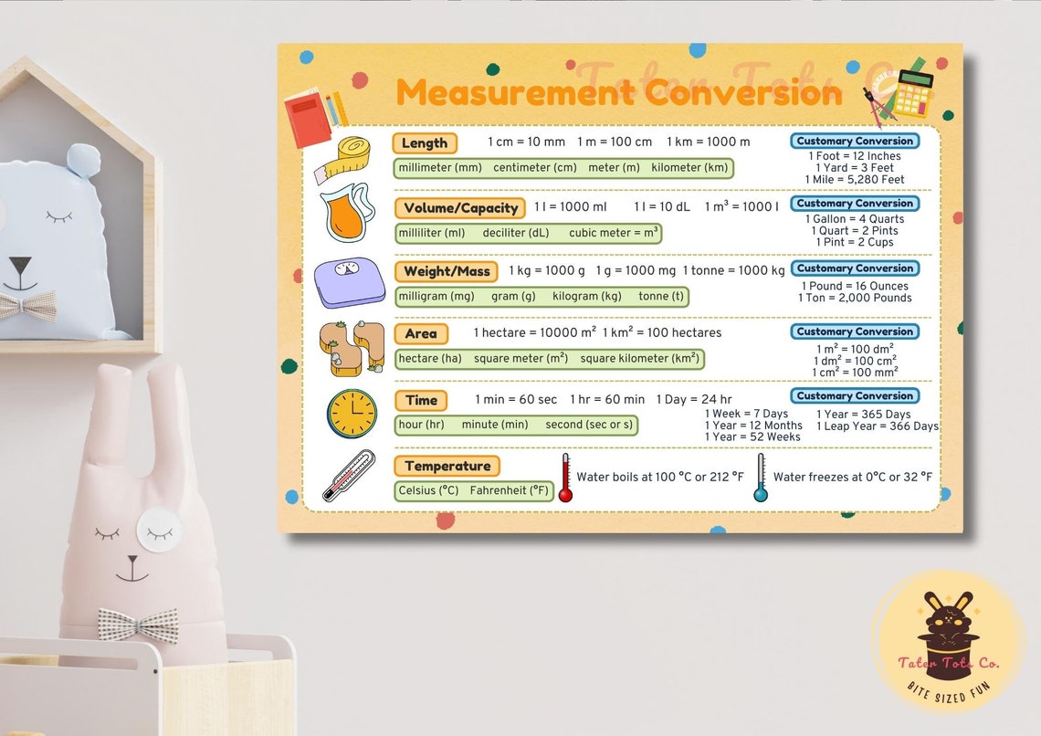 Simple Measurement Conversion Chart With Unit and Metric Flashcard ...