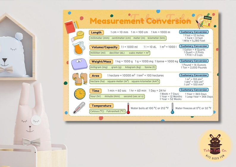 Simple Measurement Conversion Chart With Unit and Metric Flashcard ... Simple Measurement Conversion Chart With Unit and Metric Flashcard ...