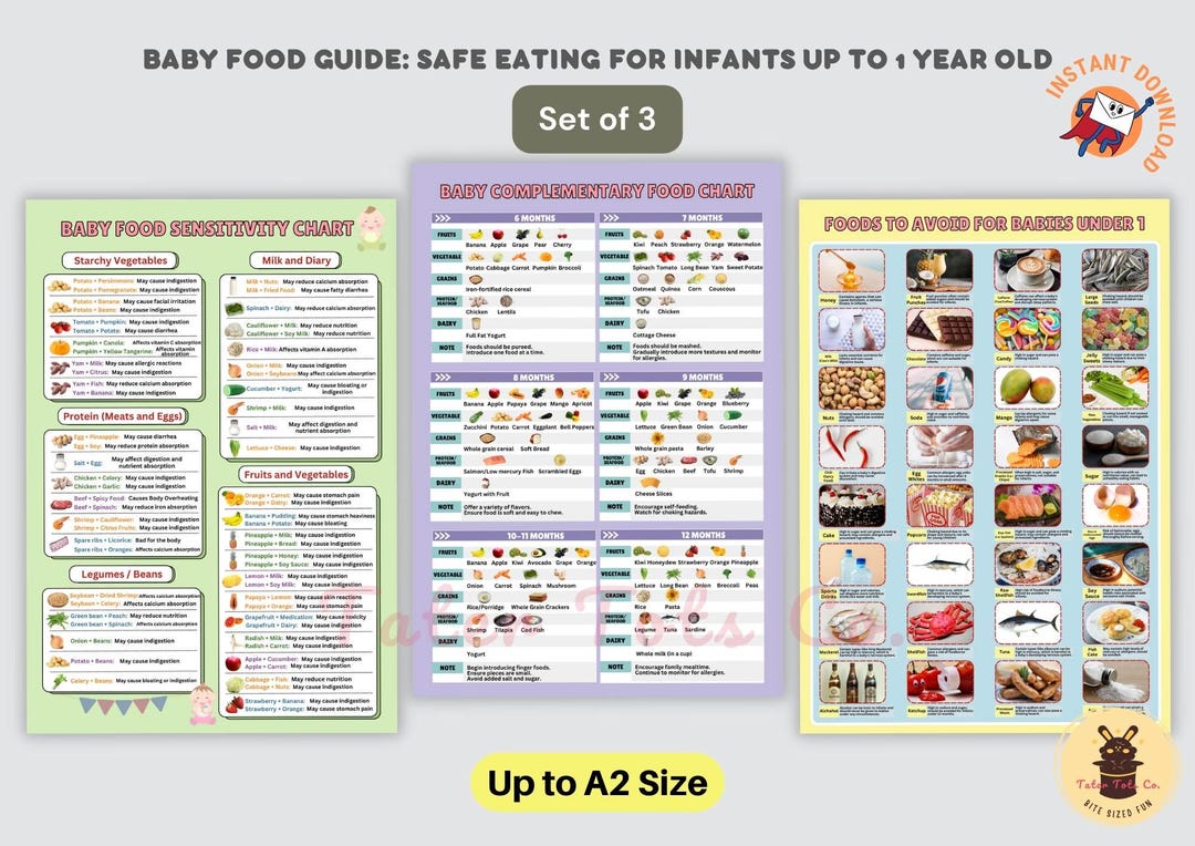 Baby Food Sensitivity Chart and Complementary Foods Guide: Essential ...