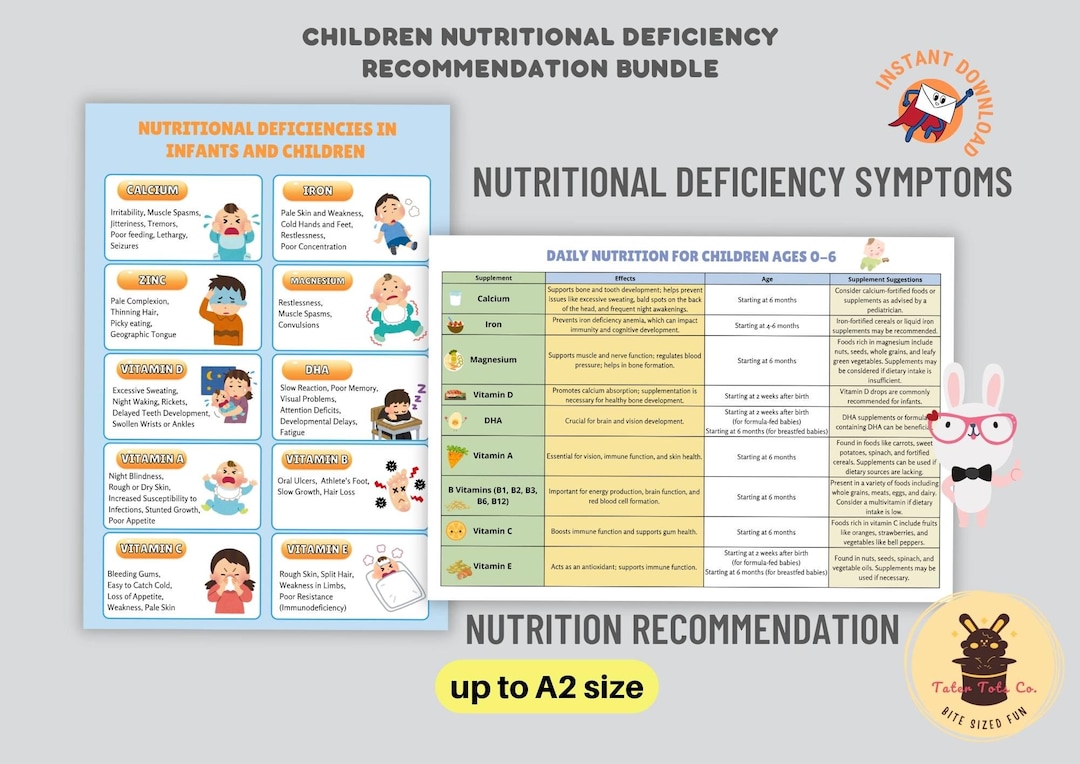 Nutritional Deficiencies in Infants and Children Nutrition Guide With ...