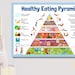 Healthy Eating Food Pyramid Groups Poster With Serving Size Chart for ...