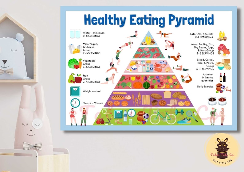 Healthy Eating Food Pyramid Groups Poster With Serving Size Chart for ...